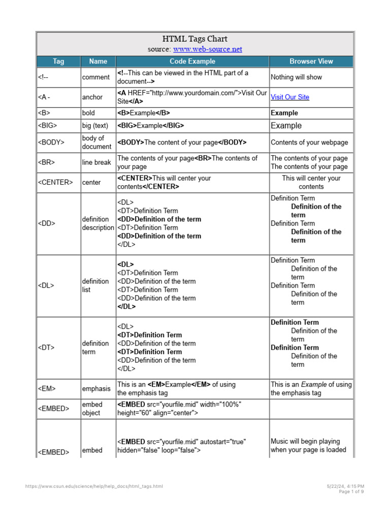 HTML Tags | PDF | Web Page | Html