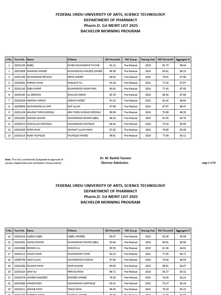 Test Based Mor 25 1st List Web | PDF
