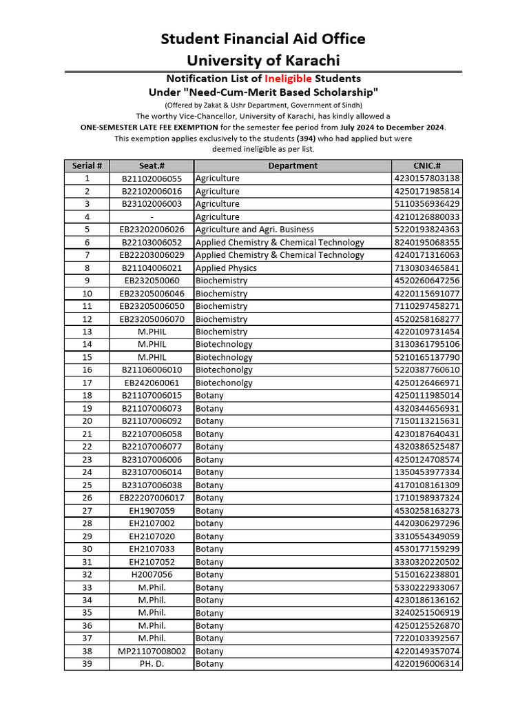 Notification Pdf Science