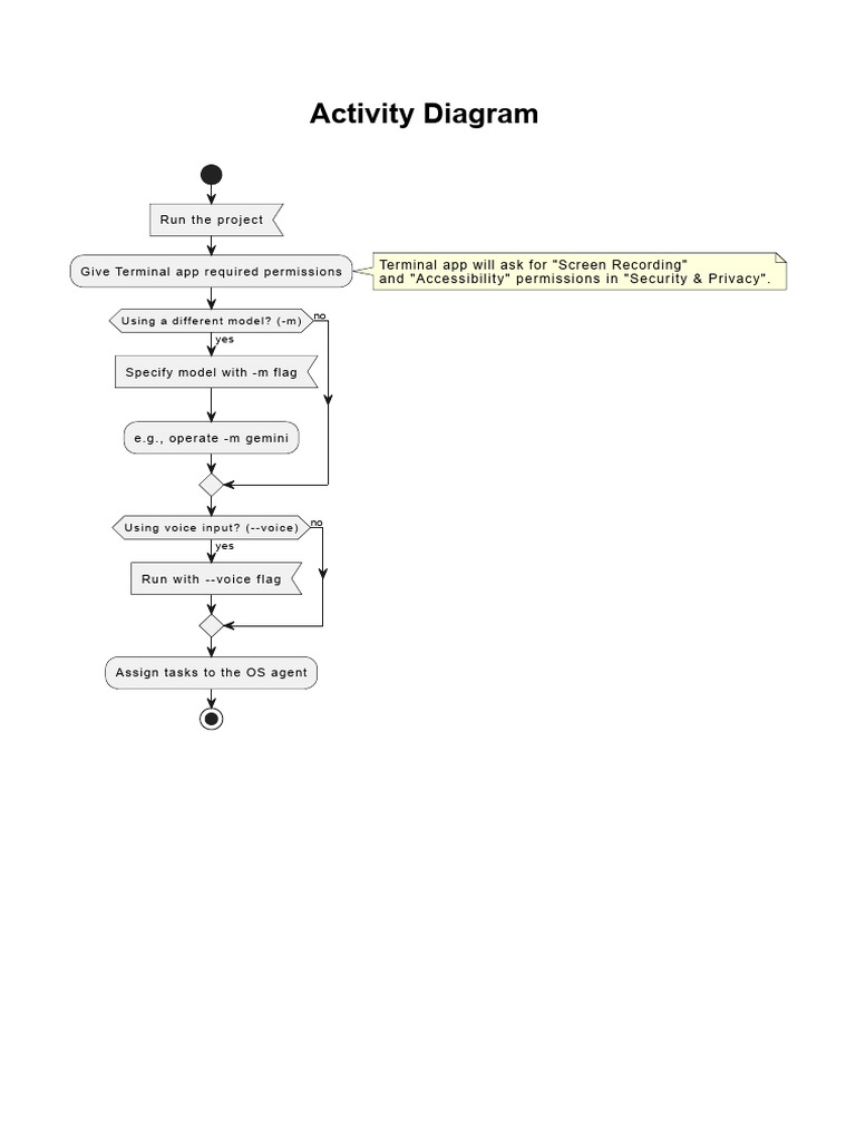 Activity Diagram UML 1.0.Drawio (1) | PDF