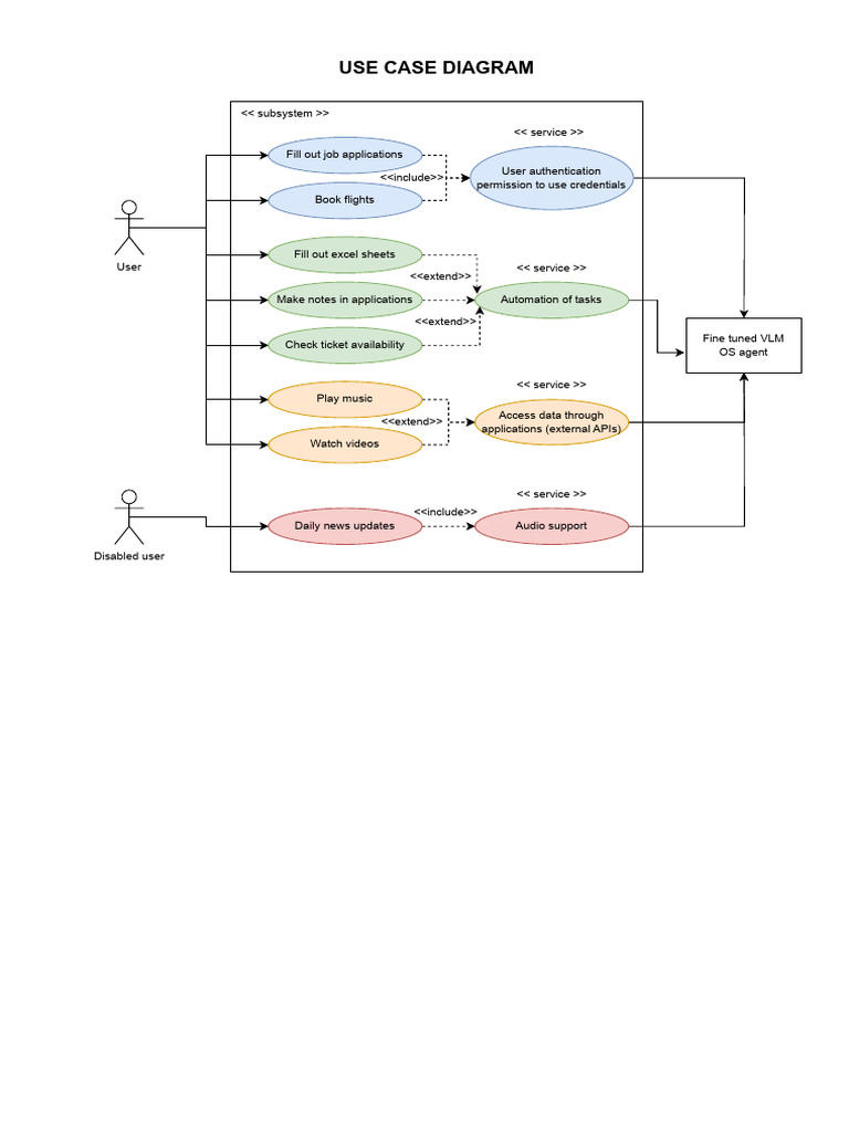 use_case_diagram.drawio | PDF