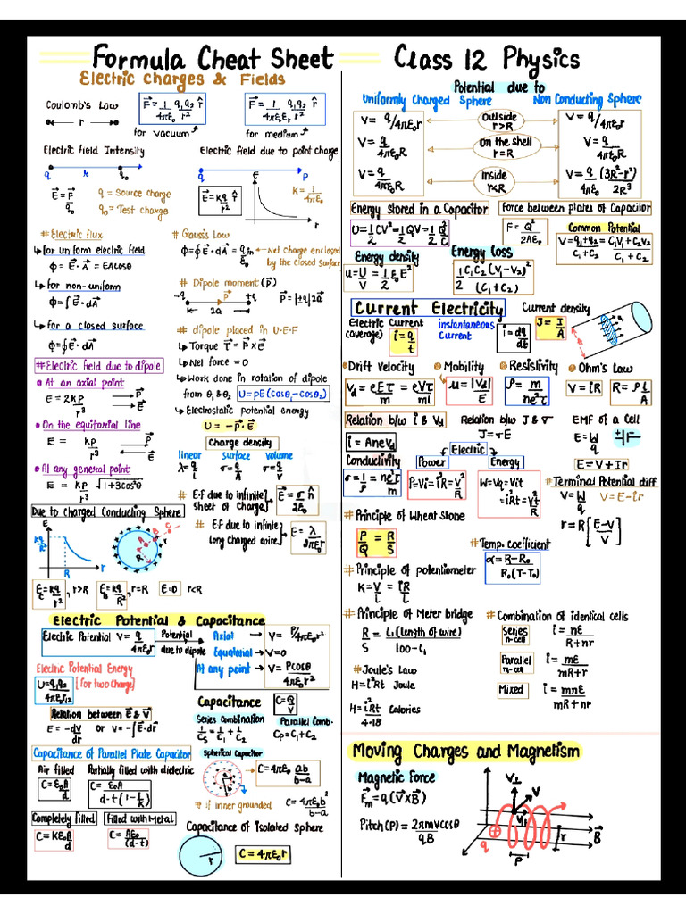 Class 12th Complete Physics Formulas Sheet ? | PDF