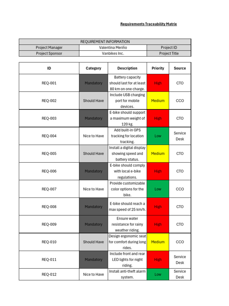 Req Matrix | PDF | Regulatory Compliance | Safety