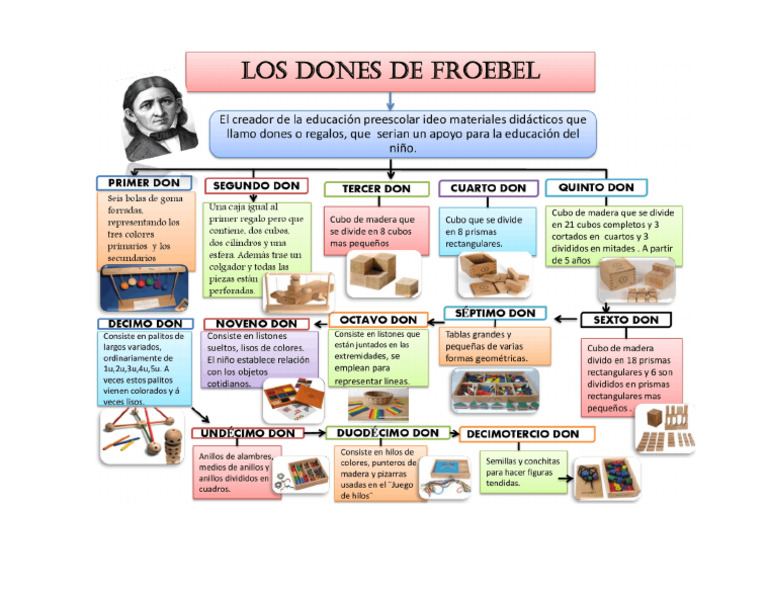 Dones de Frobel | PDF