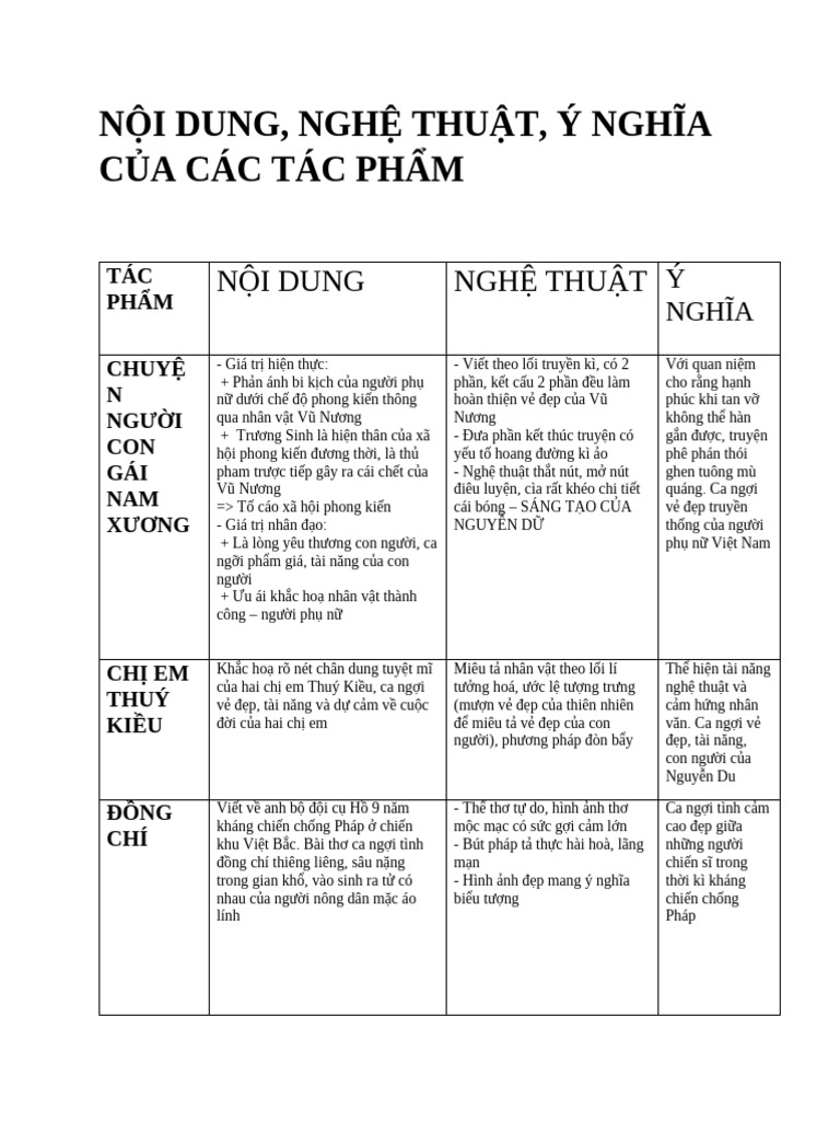 ND, NT, YN Tác Phẩm | PDF
