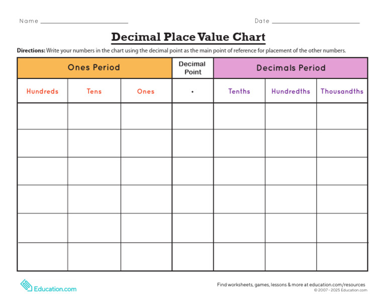 decimal-place-value-chart | PDF