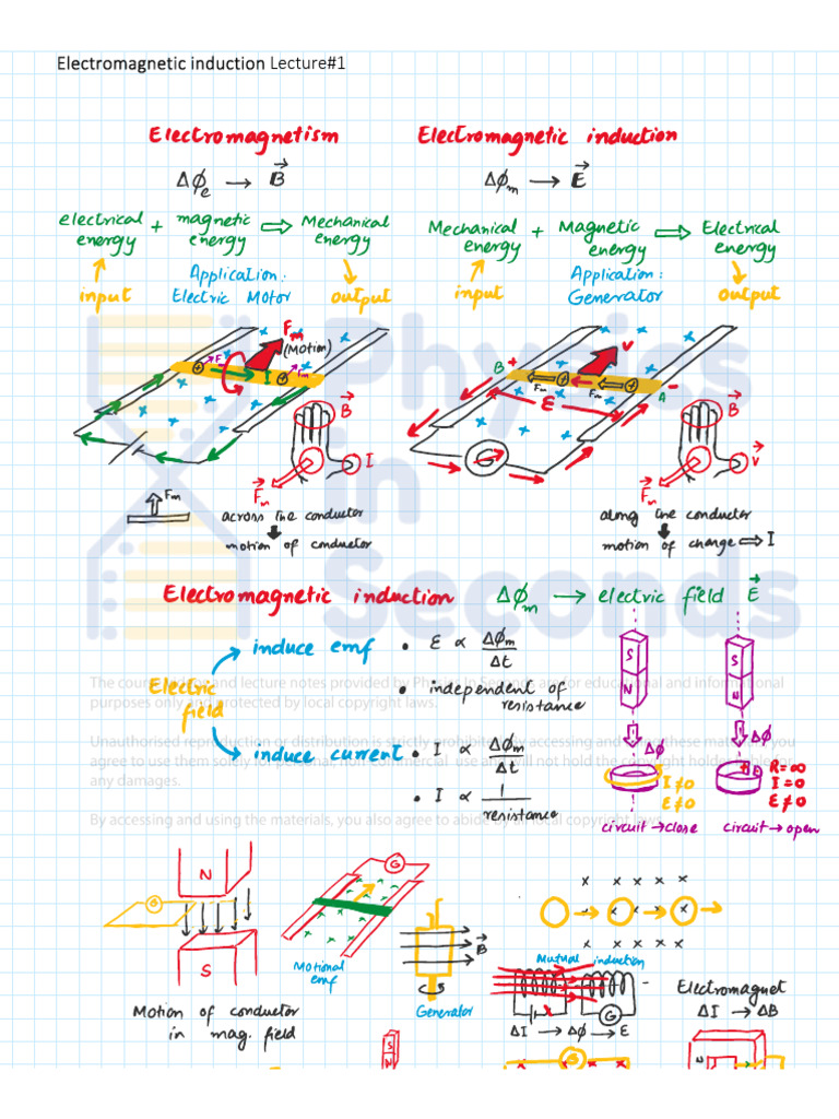 Electromagnetic Induction Lecture 1 | PDF