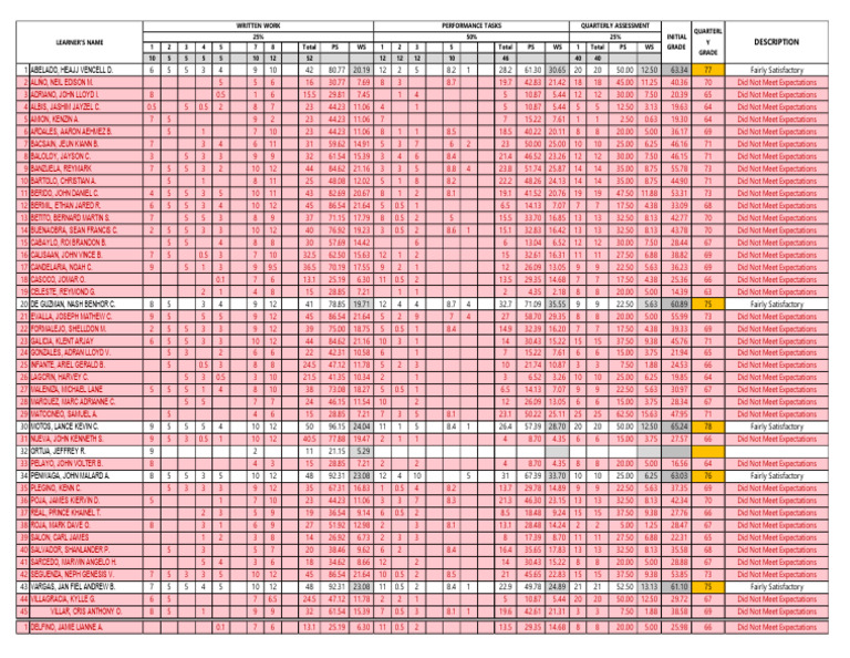 11AUTO 1 Tentative Grades | PDF