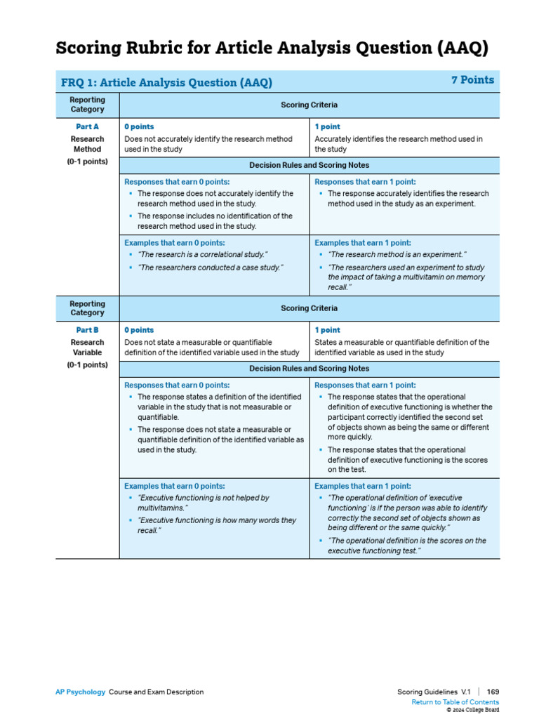 AAQ Rubric | PDF | Experiment | Concept