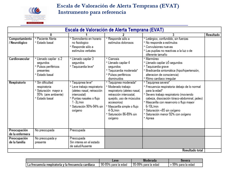 EVAT Escala Multisite.hu | PDF | Sistema respiratorio | Fisiología