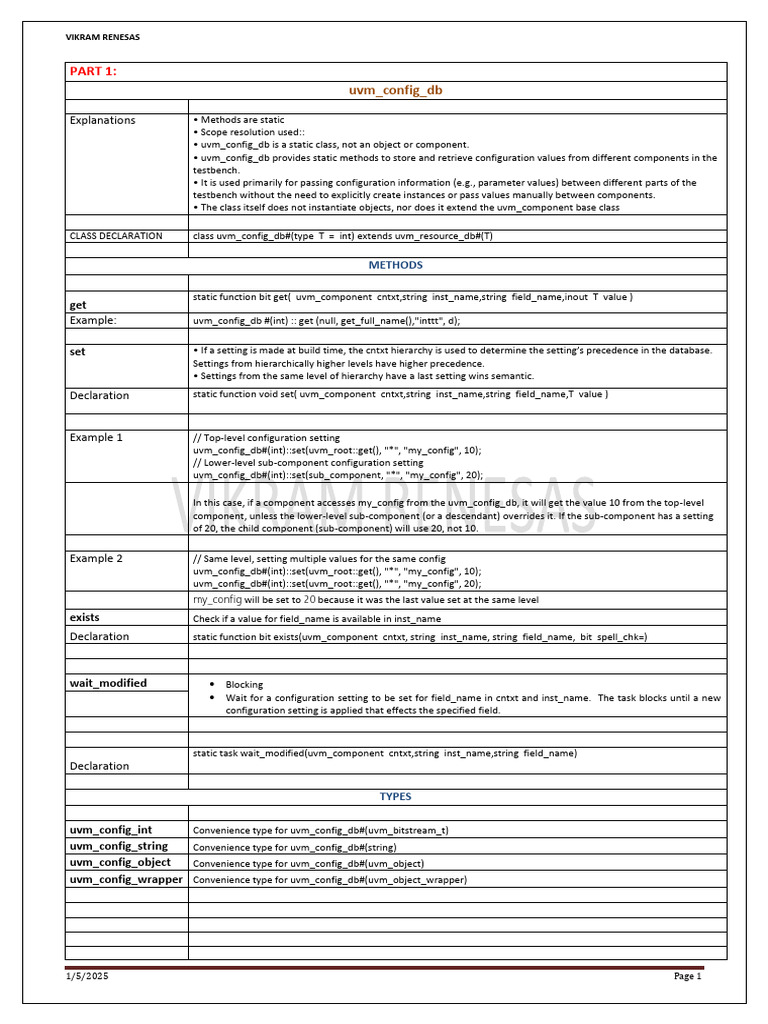 Part1 Uvm Macros Config Db | PDF | Class (Computer Programming ... Part1 Uvm Macros Config Db | PDF | Class (Computer Programming ...