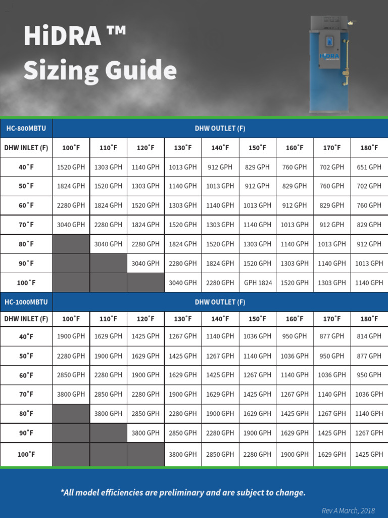 HiDRA Sizing Guide Fe40c33db9 | PDF