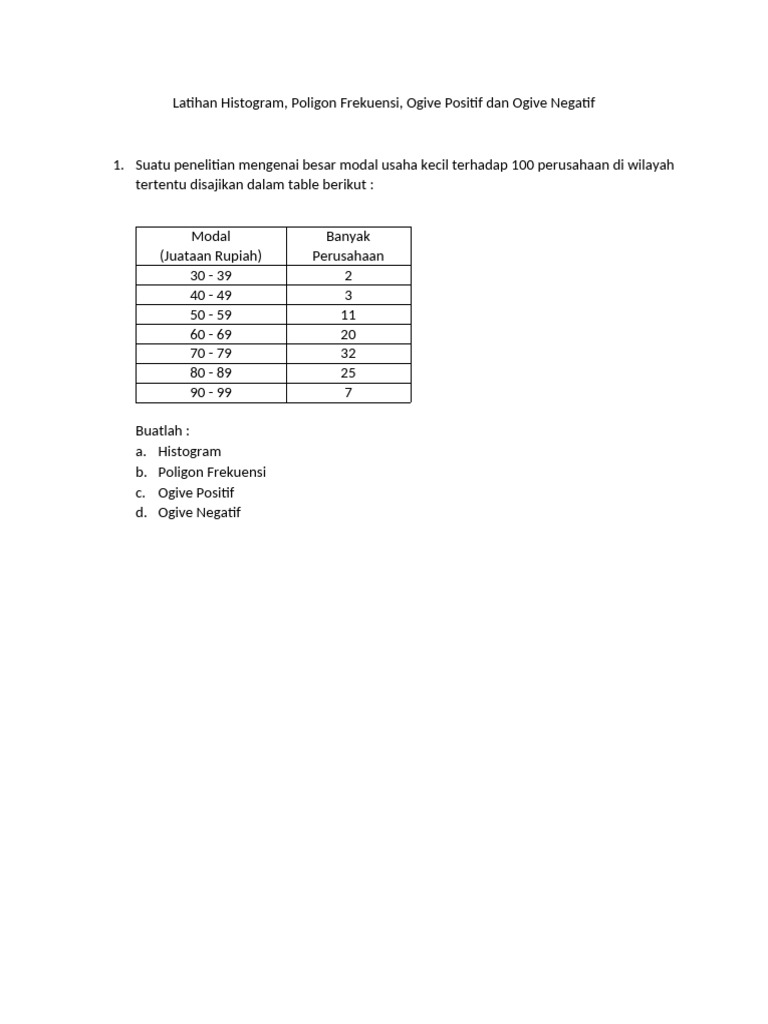Analisis Data Modal Usaha Kecil Pdf