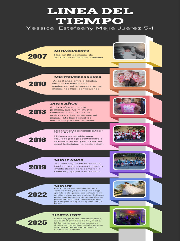 Linea Del Tiempo | PDF