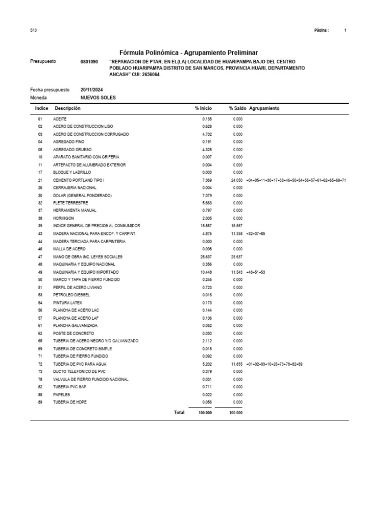 Presupuesto Reparación PTAR Huaripampa | PDF | Ingeniero civil | Construyendo tecnología