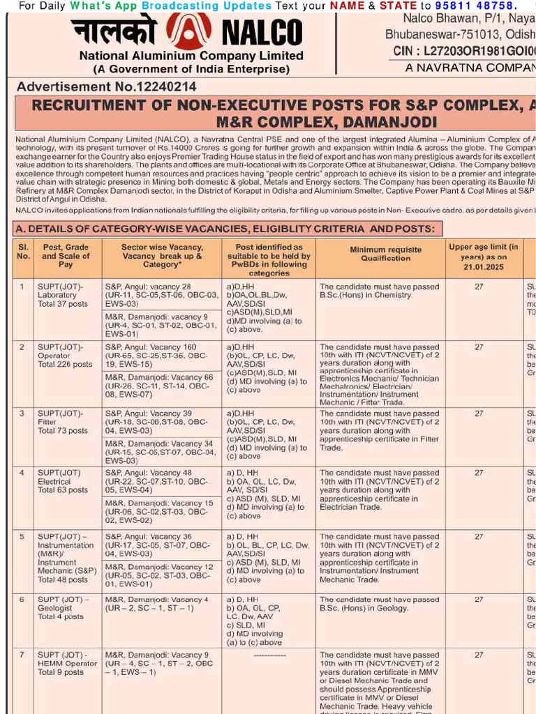 NALCO Non-Executive Recruitment 2025 | PDF