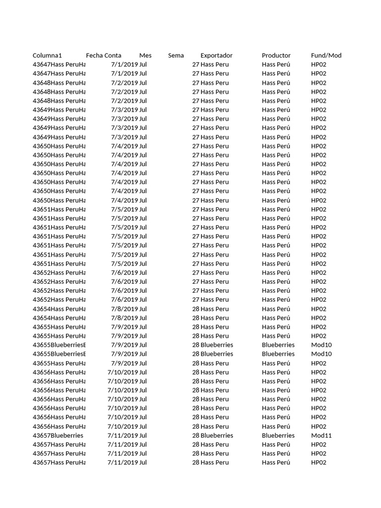 Hass Peru & Blueberries Export Data | PDF | Edible Plants | Edible Fruits