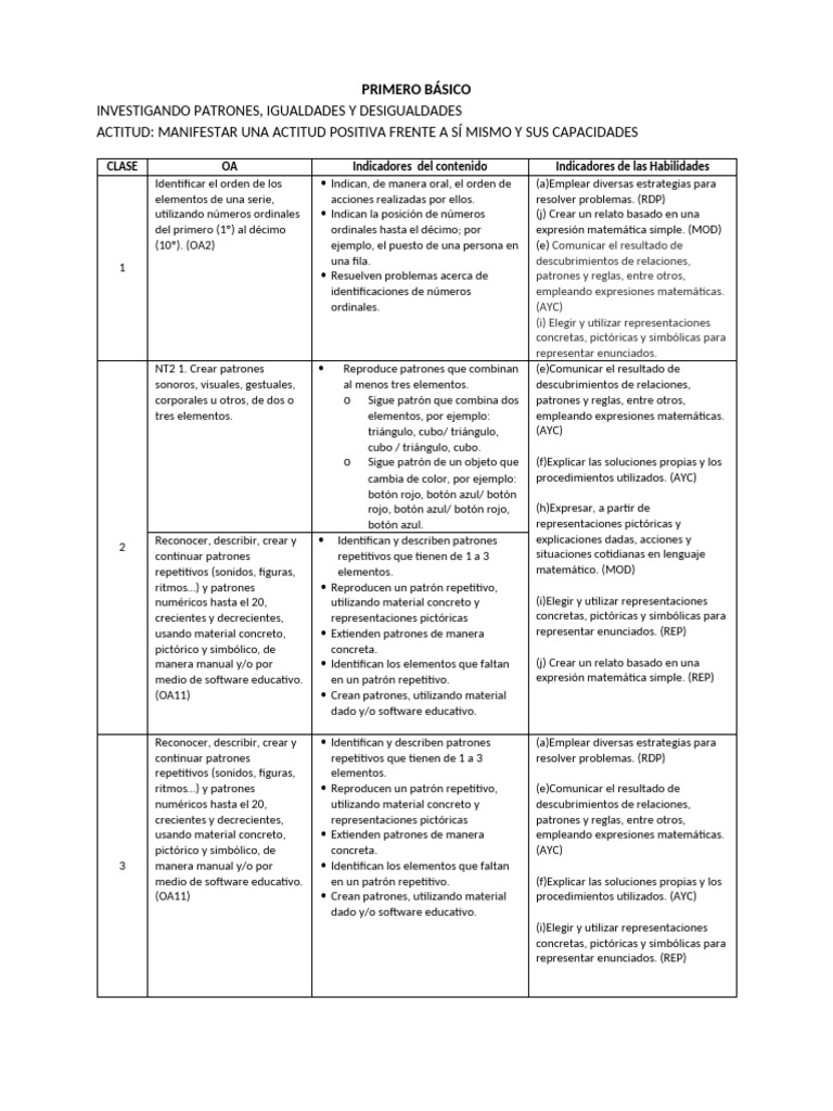 Tabla PRIMERO BÁSICO PATRONES Y ALGEBRA | PDF | Fórmula | Matemáticas