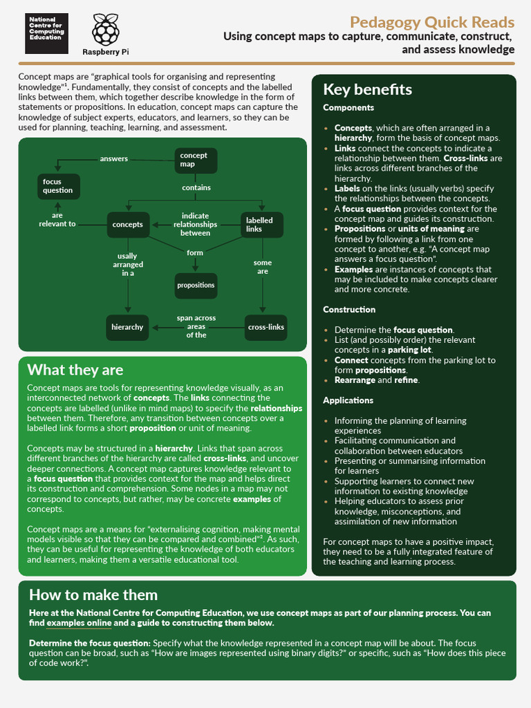 Pedagogy Quick Read 7 - Concept Maps | PDF | Concept | Learning