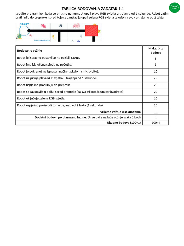 tablica_bodova_11 | PDF