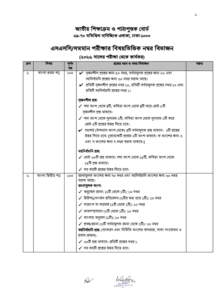 Question Pattern and Marks Distribution For SSC 2026 PDF | PDF