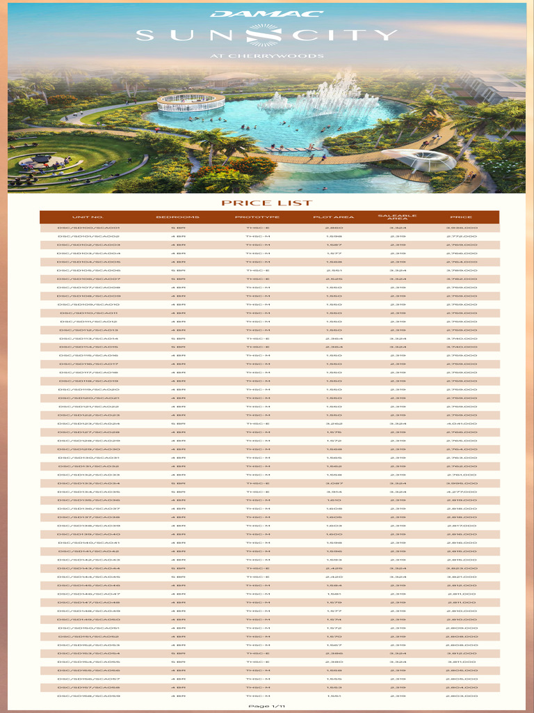 Comprehensive Property Price List | PDF