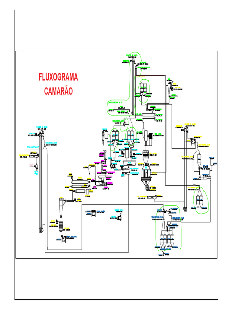 Fluxograma Camarão Corrig-Layout1 | PDF
