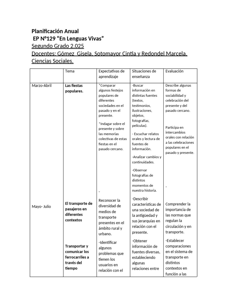 Wa0004 | PDF | Sociedad | Aprendizaje