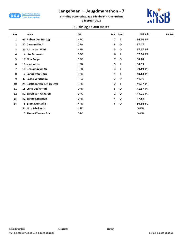 Langebaan + Jeugdmarathon - 7 - Uitslag | PDF