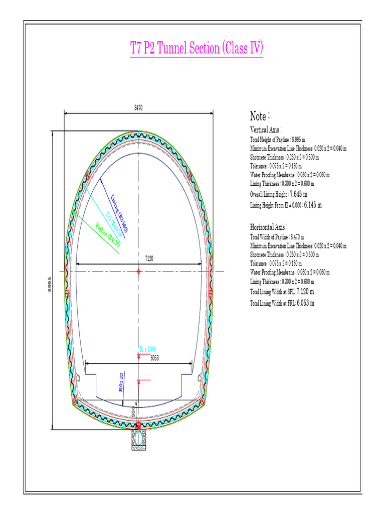 Tunnel Section | PDF
