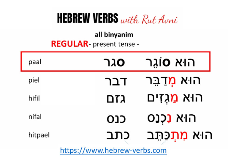 230514_presenttense_binyanim | PDF