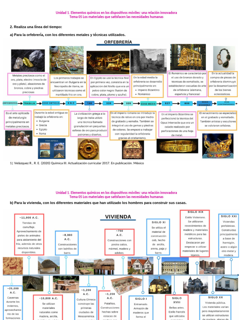 Elementos químicos en dispositivos móviles | PDF