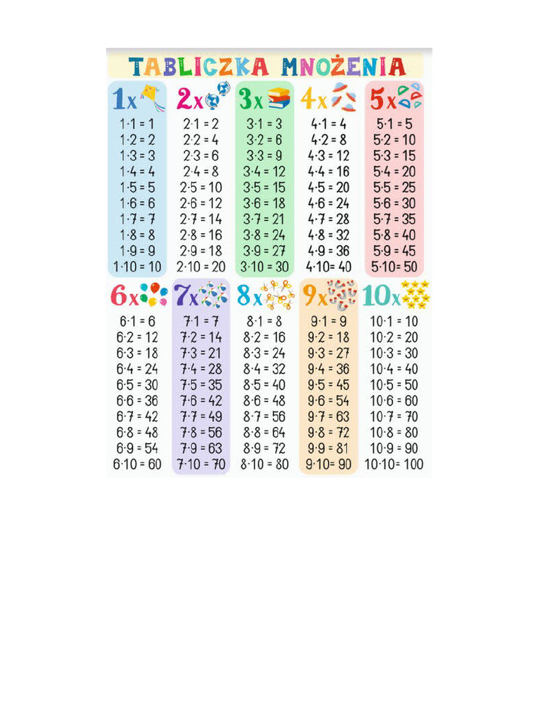 Tabliczka Mnożenia Do Druku | PDF