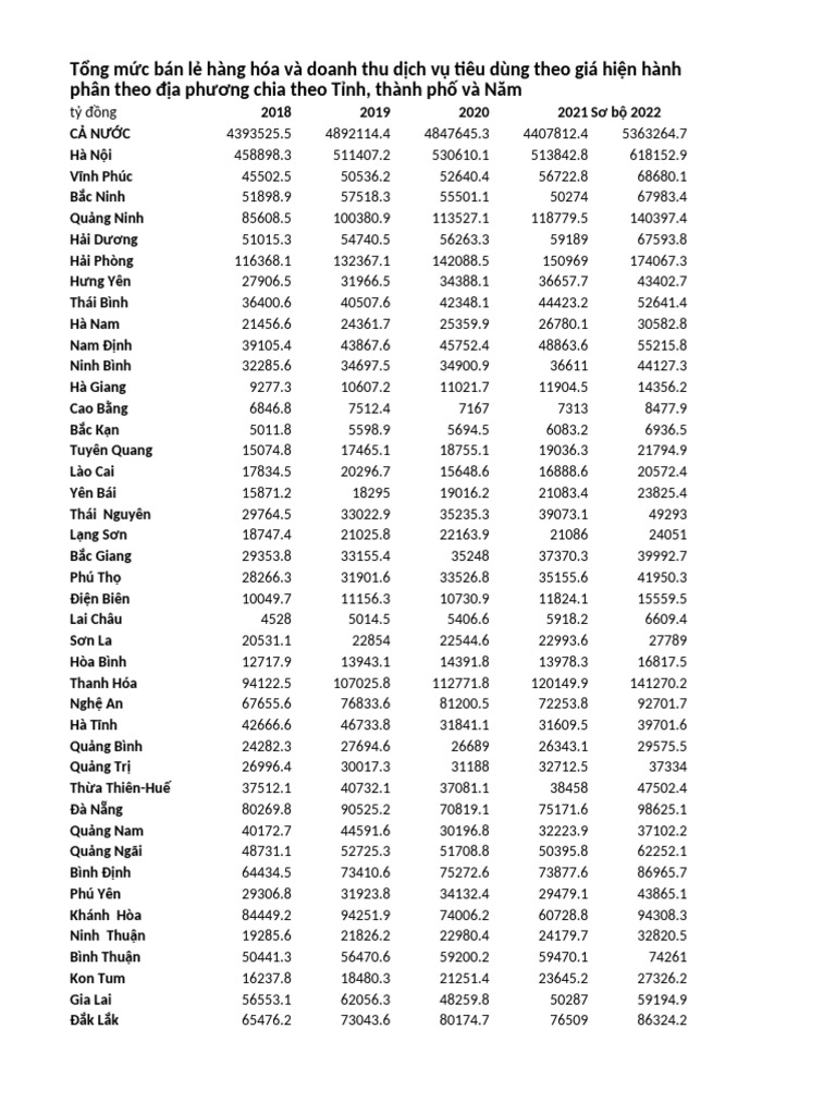 Bản sao RM1 bài nhóm | PDF