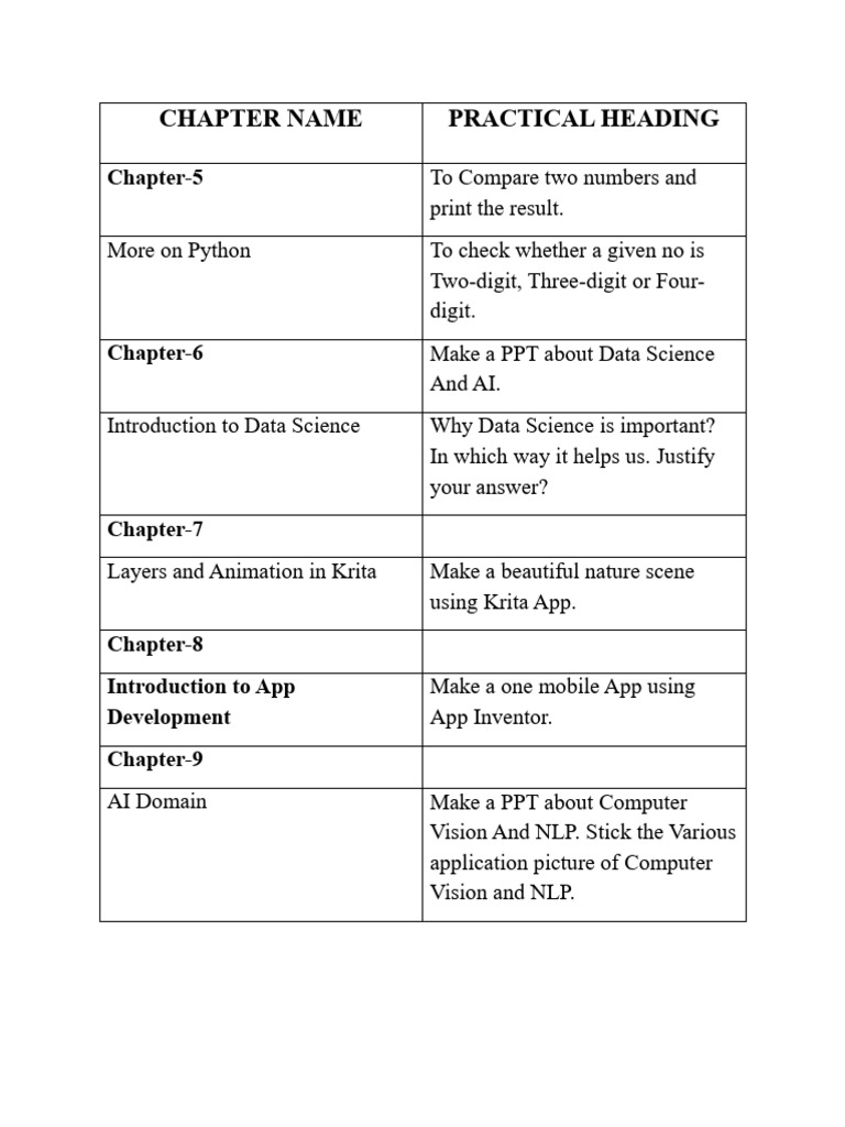 Practical Heading | PDF