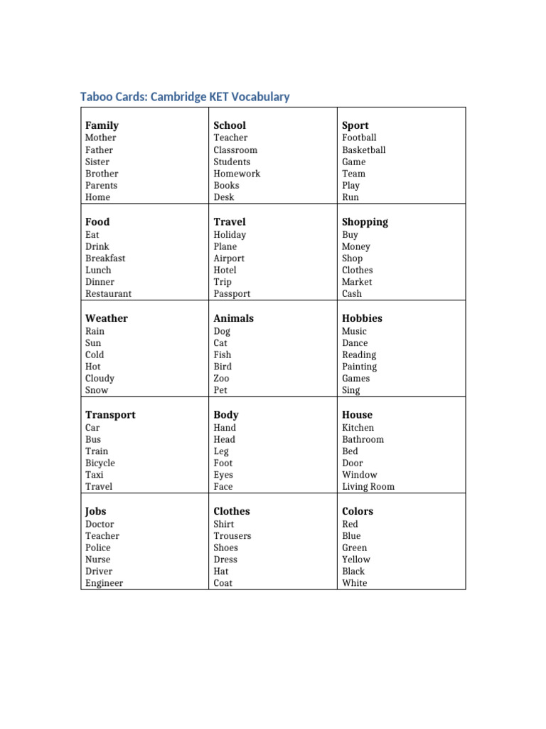 KET Vocabulary for Young Learners | PDF