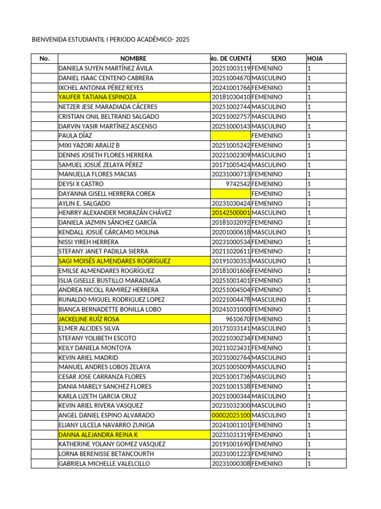 Listado Bienvenida Ipac 2025 | PDF