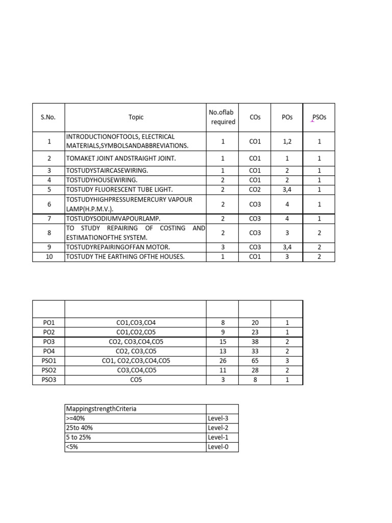 Lecture Plan 2024 1 | PDF | Electrical Engineering | Building Engineering