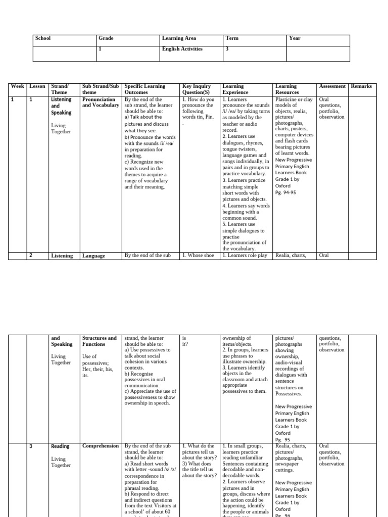 Grade 1 English Activities Schemes Term 3 | PDF | Vocabulary | English ...