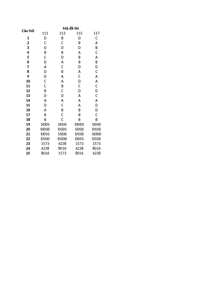 DapAn - de Dia 11 CK1 2024 | PDF