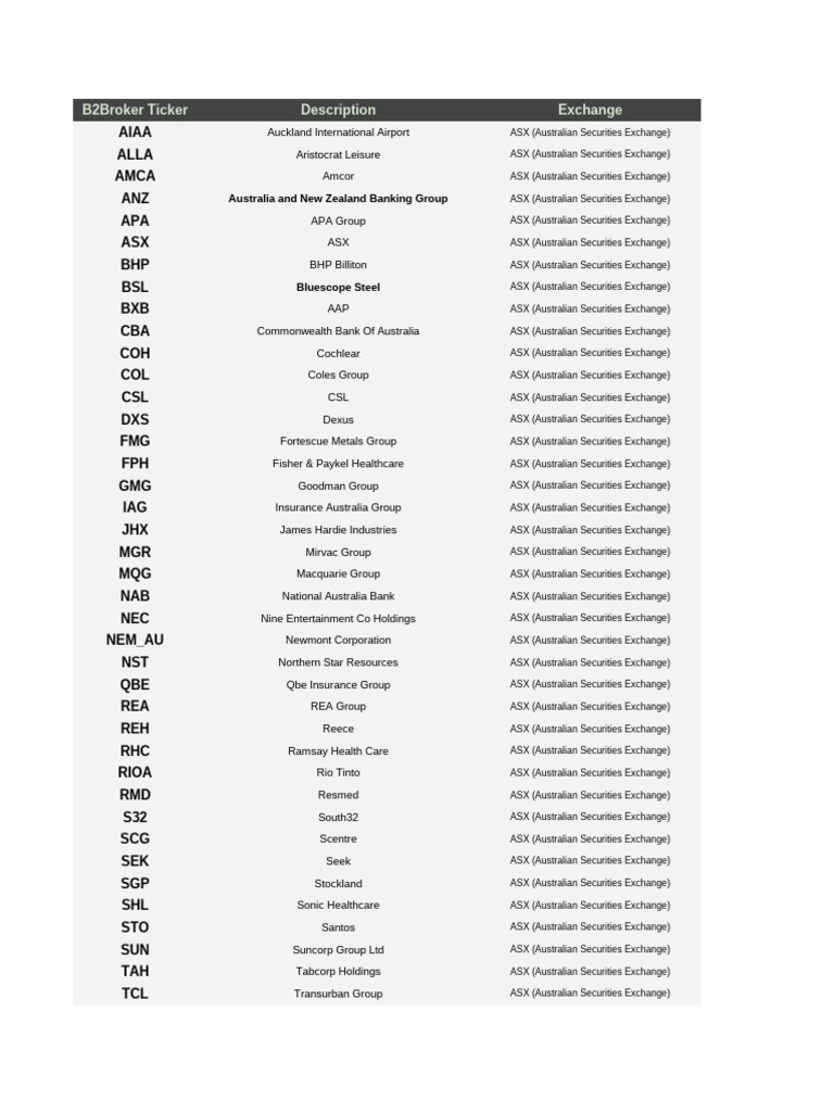 Latest Specifications for Single Stocks | PDF | Nasdaq | Securities ...