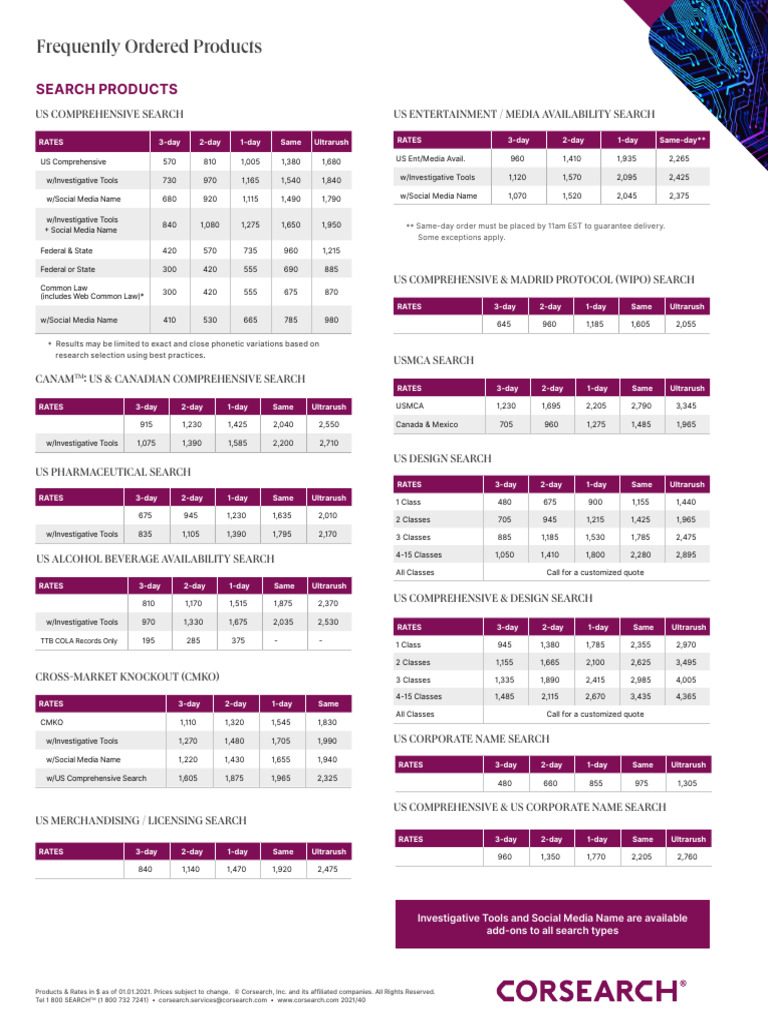 2021 Coresearch Pricing - Discovery Search Pricing | PDF