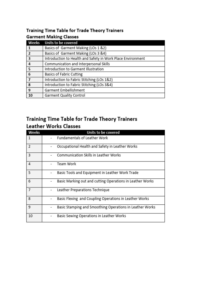 Cohort 2 Trade Theory Time Table | PDF
