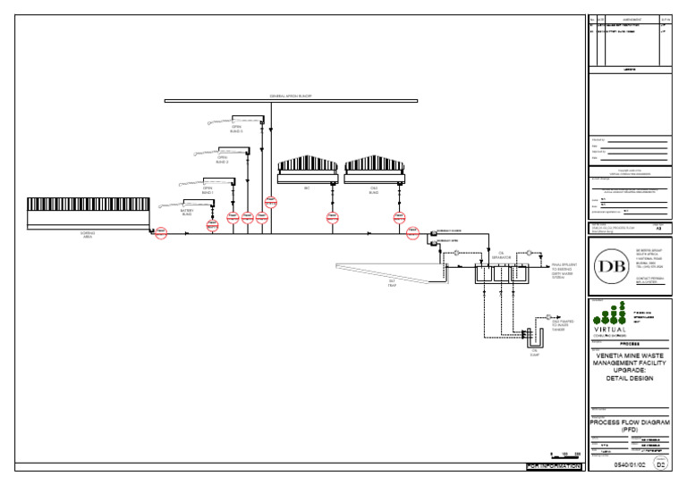 D2 Process Flow Diagram for Waste Management | PDF