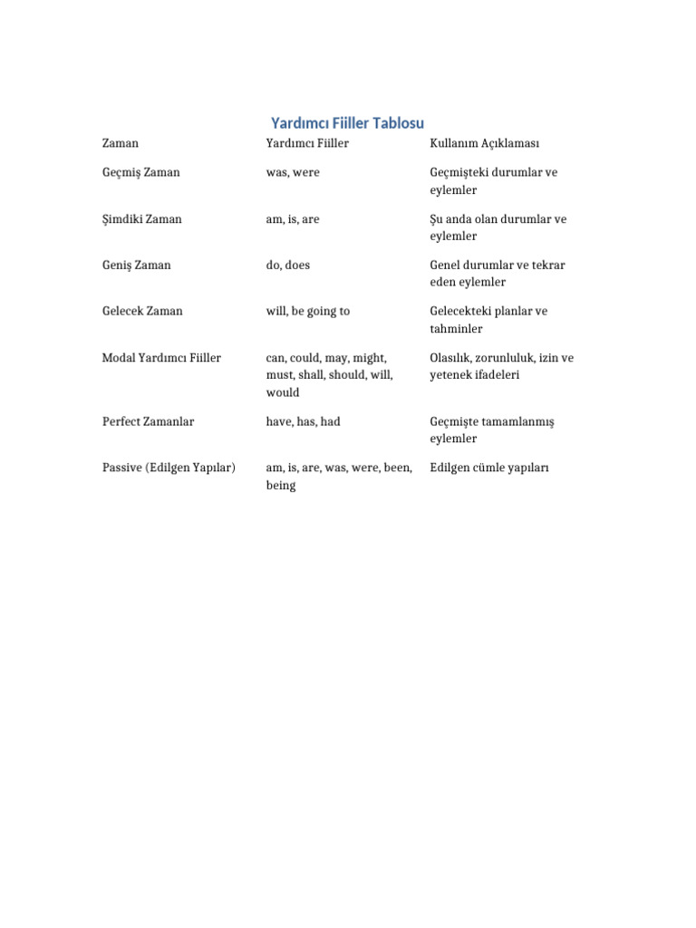 Yardimci Fiiller Tablosu | PDF