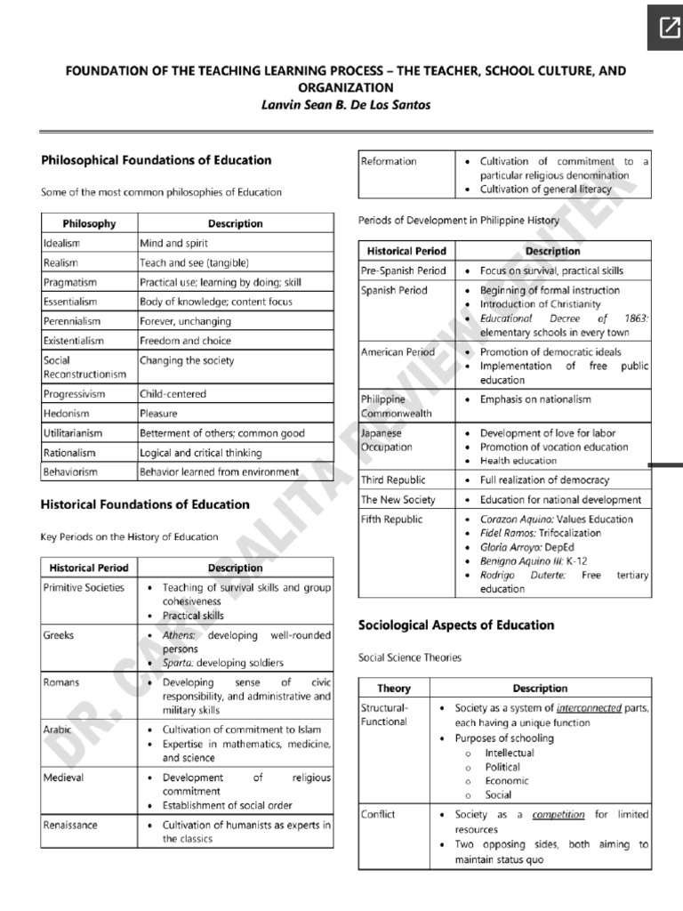 The Teacher School Culture and Organizational Leadership and Foundations of The Teaching ...