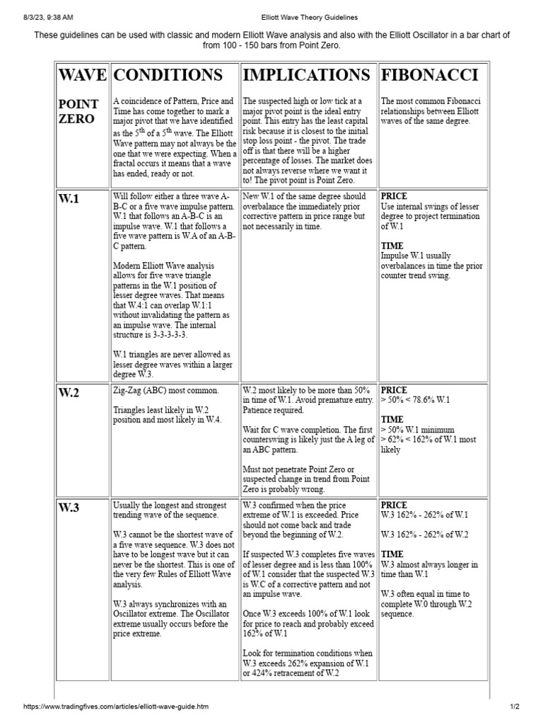 Elliott Wave 5 Rules and Guidelines | PDF | Oscillation | Waves