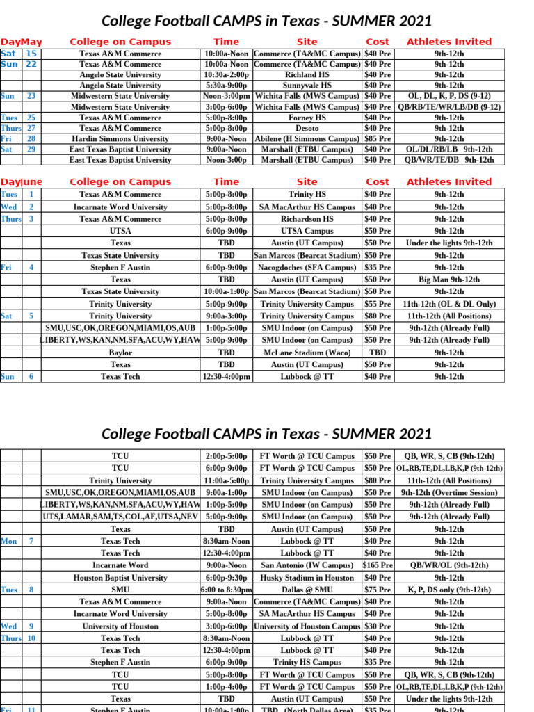 College Football Mini Camps - Summer 2021 2 | PDF | Ncaa Division I Fbs ...