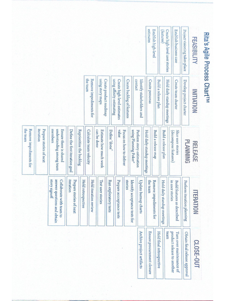 5 Agile or Adaptive Process Chart 2 | PDF