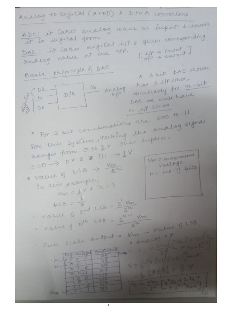 Adc Dac | PDF